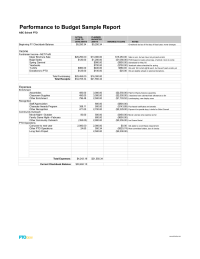 PTO Today: Performance to Budget Sample Report - PTO Today